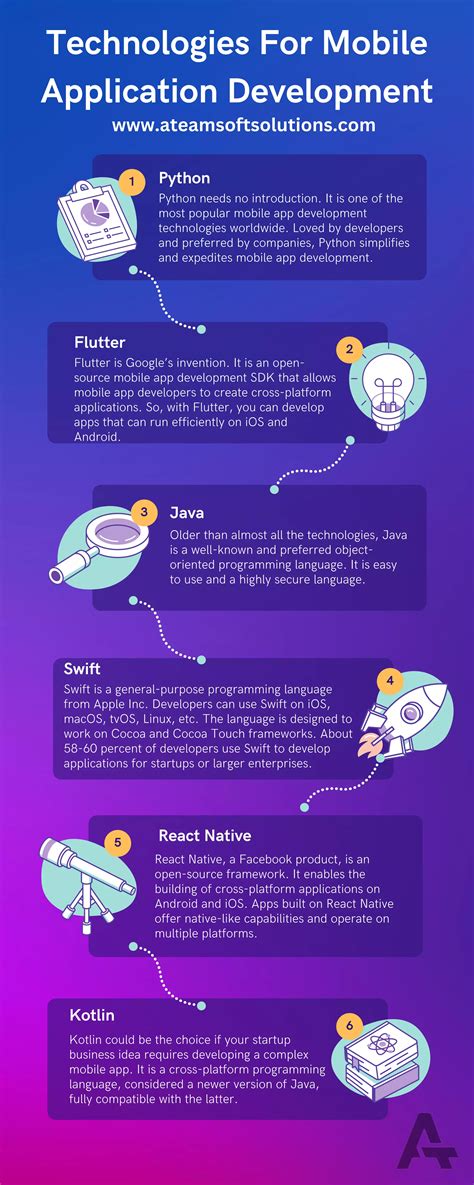 Cross Platform Mobile Development Tools And Frameworks Pdf