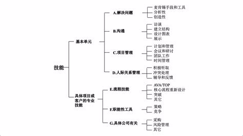 麦肯锡解决问题方法论 七步成诗 （字幕版） 哔哩哔哩
