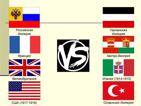 Первая Мировая война презентация онлайн