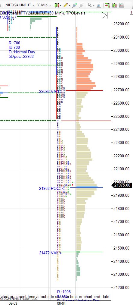 Daily Market Summary Of Nf And Charts Data Of Nf And Bnf 04jun 24