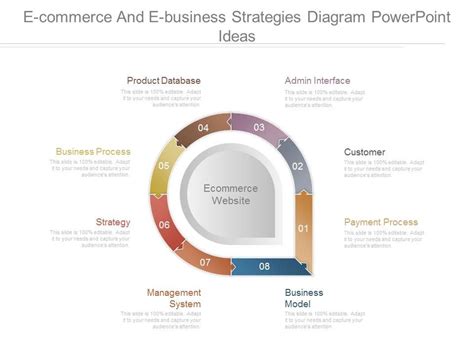 E Commerce And E Business Strategies Diagram Powerpoint Ideas