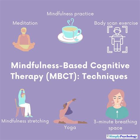 Mindfulness Interventions For Ocd A Systematic Review And Meta Analysis