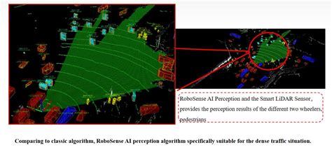 Robosense Ai Perception Algorithm Comparison