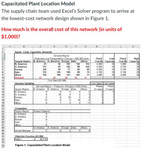 Solved Capacitated Plant Location Model The Supply Chain Team Used