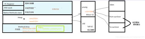 Jvm内存笔记nonheap Csdn博客