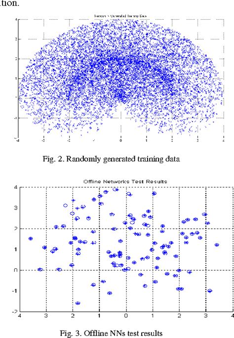 Figure 2 From Robotic Position Orientation Control Using Neural Networks Semantic Scholar