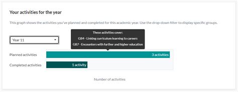How To Understand Your Dashboard Activities Data The Careers