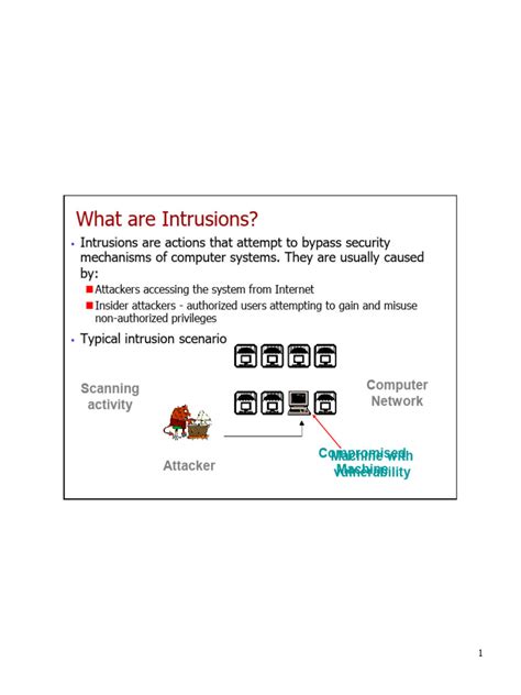 Intrusion Detection System Compatibility Mode Pdf Malware Port