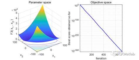海象优化算法 Waoa附matlab实现 Csdn博客