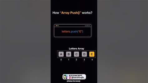 37100 Days How Array Push Work🧑🏻‍💻ezconcept Arraypush