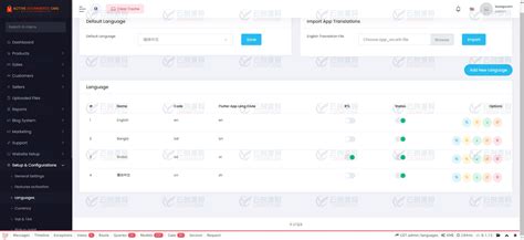 Active eCommerce CMS如何添加简体中文和其它多语言 云创源码
