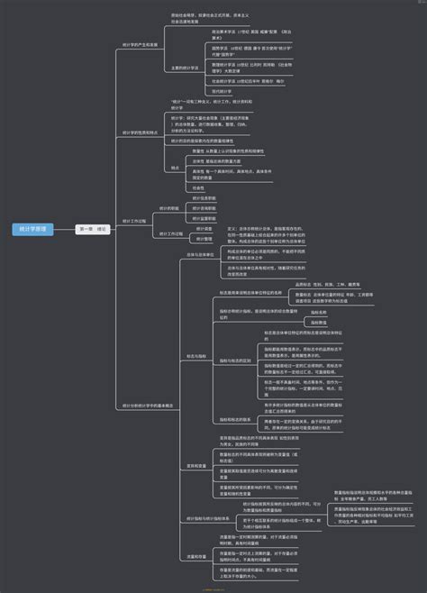 统计学原理，你会怎么复习呢 知乎