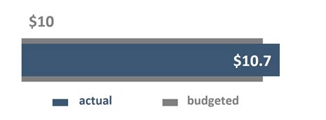 Evaluation Of The Salish Sea Initiative And The Aquatic Habitat Restoration Fund