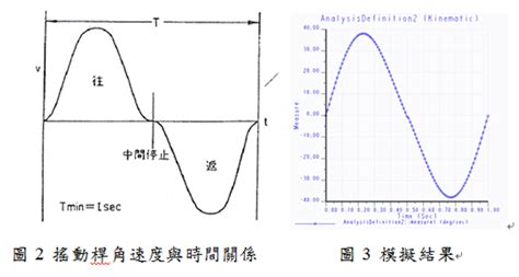 計算機輔助設計