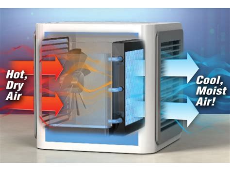 ΦΟΡΗΤΟ ΚΛΙΜΑΤΙΣΤΙΚΟ Usb Cool Down Evaporative Air Cooler ΑΝΕΜΙΣΤΗΡΑΣ ΥΔΡΟΝΕΦΩΣΗΣ And ΥΓΡΑΝΤΗΡΑΣ