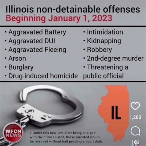 Illinois Safe T Act 2025 List Freddy Chiquia