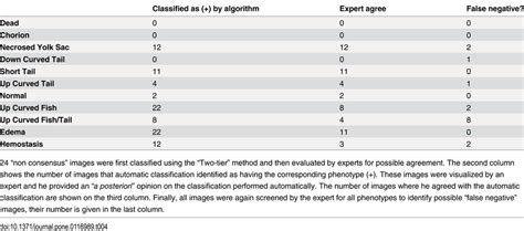 Automatic Classification Of Difficult” Images And A Posteriori