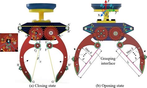 Principle Illustration Of Wiring Based Gripper At Closing State A And