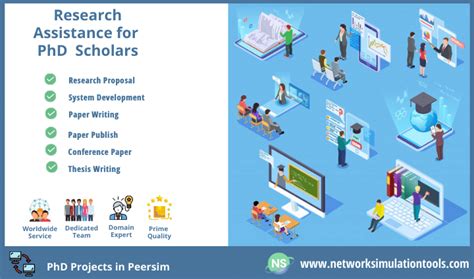 Phd Projects In Peersim Simulator PhD MS Scholars Network