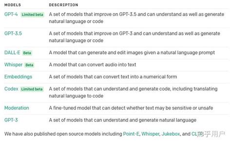 如何用 Python 调用 Openai Api？ 知乎