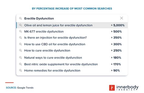 Exploring Americas Top Sex Questions
