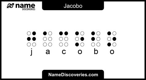 Jacobo Name Meaning And Origin
