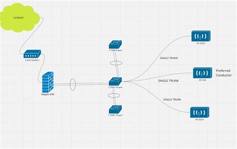 help managing dhcp leases on netgate firewall with vlans and aps