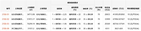 如东县国有建设用地使用权挂牌出让公告（如东县挂 2021 6号）好地网