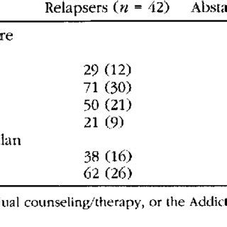 Sex Addiction Specific Aftercare And Recovery Plan Abstainers And
