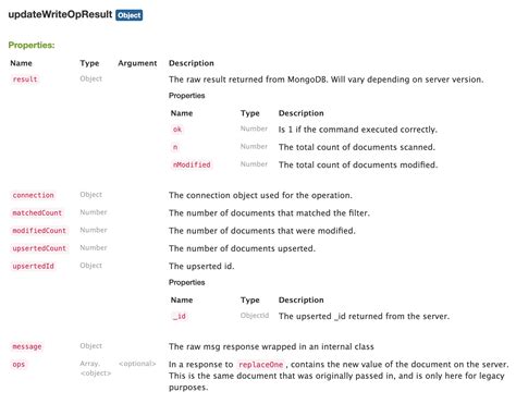javascript correct format of mongo return document on updateone using