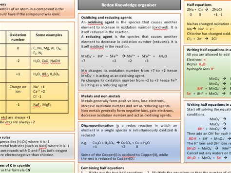 Oxidation And Reduction Knowledge Organiser Teaching Resources