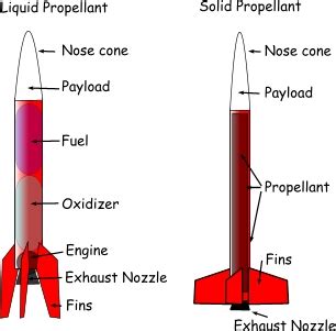 RocketsGoneWild