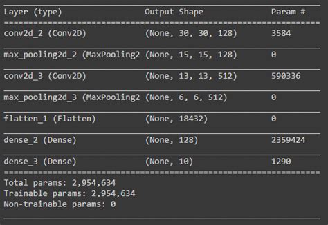 Regression Deepnn And Convnn On Tensorflow Keras Basic Overview