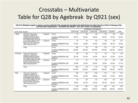 Ppt Intermediate Workshop Spss Powerpoint Presentation Free Download