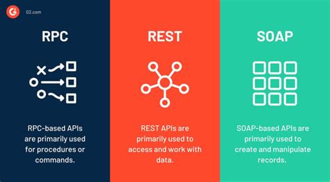 How Api Management Can Help Your Business