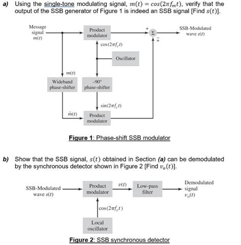Solved ‏a Using The Single Tone Modulating Signal M