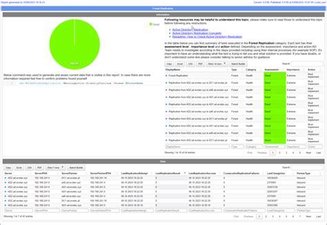 Active Directory Health Check Using Microsoft Entra Connect Health
