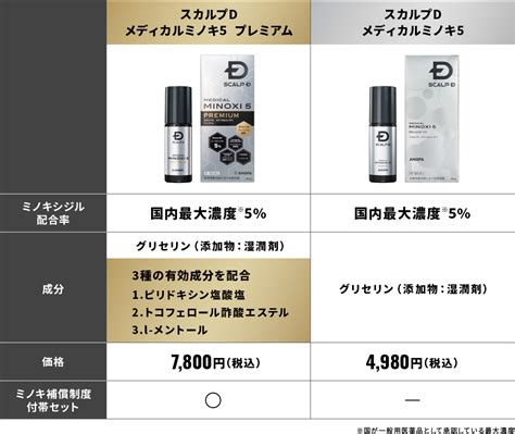 スカルプd公式サイト ｜ スカルプdの発毛剤（第1類医薬品）から、プレミアムが登場！