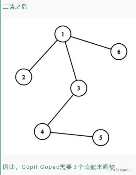 Codeforces Round 875 Div 1 A Copil Copac Draws Trees Csdn博客