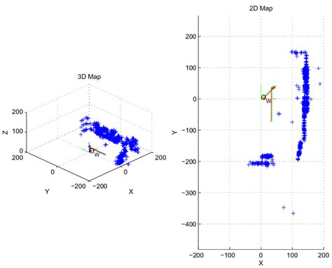44 Localization And Map Building Results In A Combination Of Rotations Download Scientific
