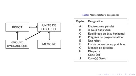 How Implement Tikz Blocks With Table Side By Side On Beamer TeX LaTeX Stack Exchange