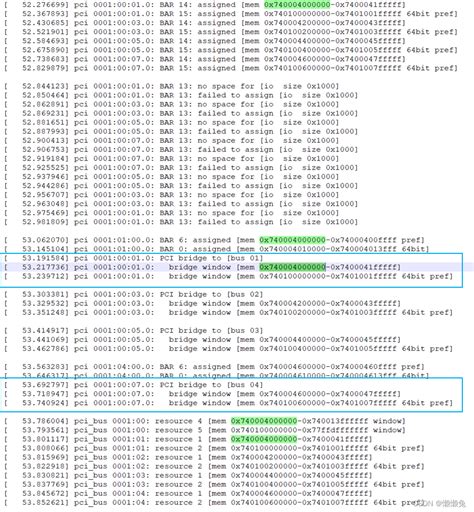 Linux Topics Pci Bus Resource Sizing And Assignment Hotplug