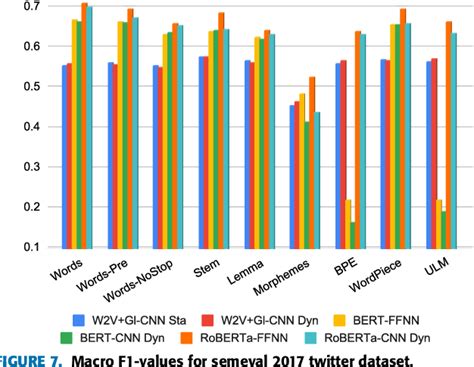 Figure 1 From Analysis Of Deep Learning Model Combinations And