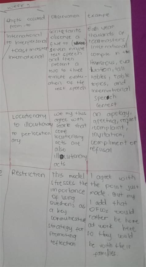 Pa Answer Po Kahit Sa Speech Act And Communicative Strategy Pa Answer