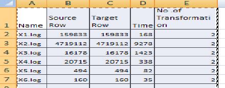 Snapshot Of Results CSV Download Scientific Diagram