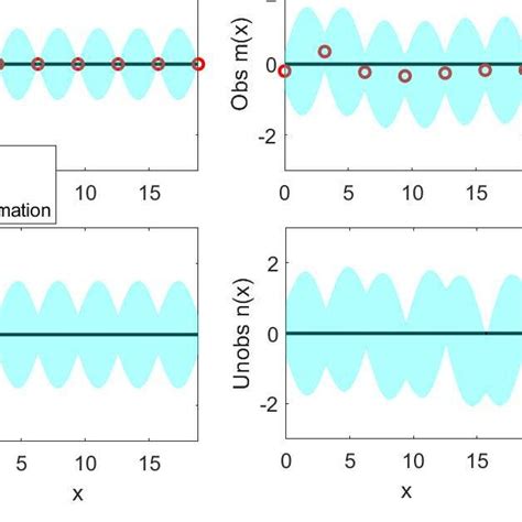 Panels A C Schematic Illustration Of The Basic Idea Of Data Download Scientific Diagram