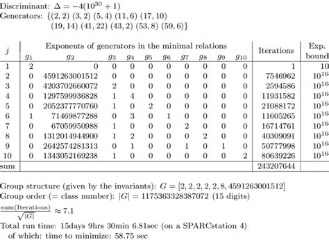 group structure computation one example download table
