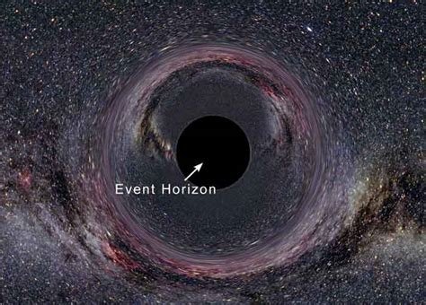 Black Holes Formation Properties Facts Science4fun