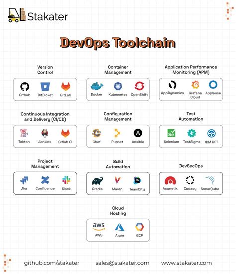Stakater Kubernetes Enablement Company On Linkedin Devops Devopstools Techstack Cicd