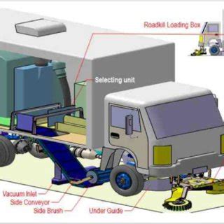 Automated Road Debris Removal System Layout Design Download Scientific Diagram